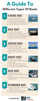 A Guide To Different Types Of Boats